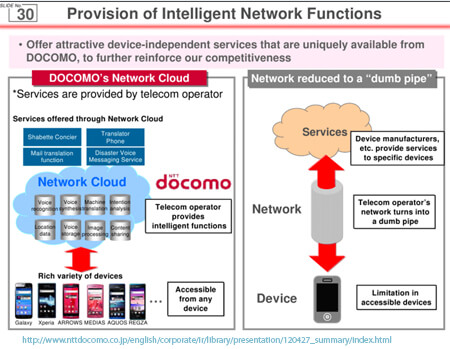 DOCOMO Extends Cloud Services - Converge Digest