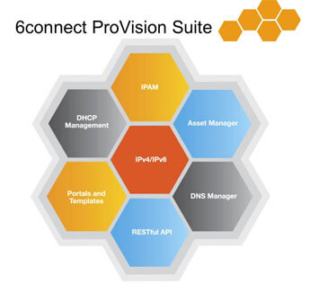 6connect Brings IPv4/IPv6 Tools to the Cloud - Converge Digest