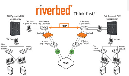 Riverbed Offers Upgrade Path for Juniper WAN Optimization Customers ...