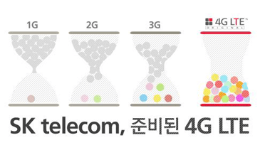 SK Telecom: LTE will be its Mainstream Service in 2013 - Converge Digest