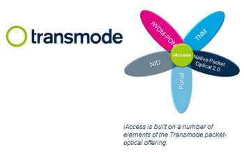 Transmode Intros iAccess Carrier Ethernet NID - Converge Digest