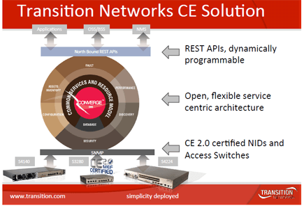 Transition Networks Accelerates Carrier Ethernet 2.0 Services with ...
