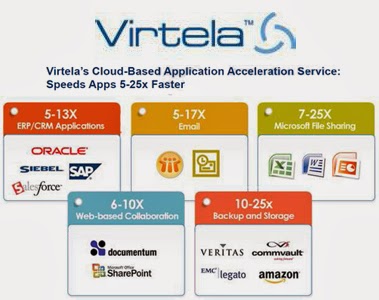 NTT Com's Virtela Acquisition Builds WAN Virtualization Capabilities ...