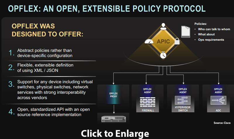 Cisco's OpFlex Protocol Offers Distributed Policy Control for SDN ...