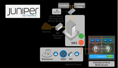 Juniper Enhances its SRX Services Gateway - Converge Digest