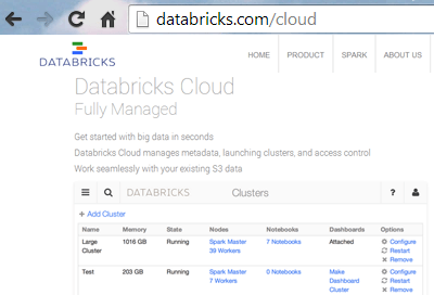 Databricks Raises $33 Million for Apache Spark-based Cloud - Converge ...