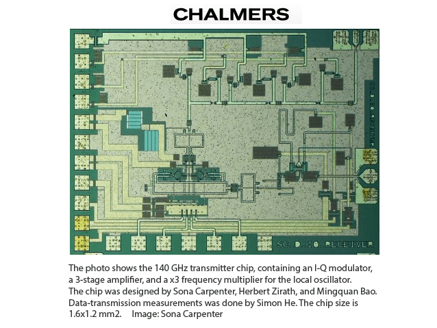Sweden's Chalmers University Develops 140 GHz Transmitter at 40G ...
