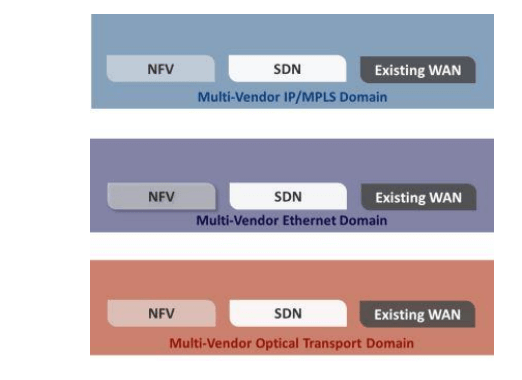 Blueprint: MEF’s Third Network & End-to-End Service Orchestration - Converge Digest