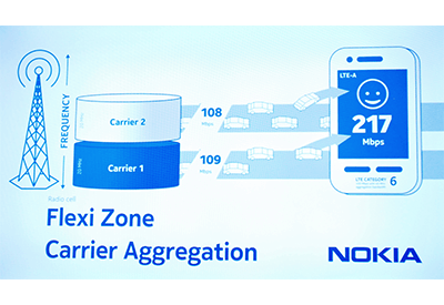 Nokia Demos Small Cell LTE-A Carrier Aggregation of over 200 Mbps ...