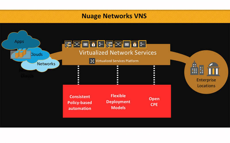Nuage Networks Intros Branch Office SDN with x86 Virtual CPE - Converge Digest
