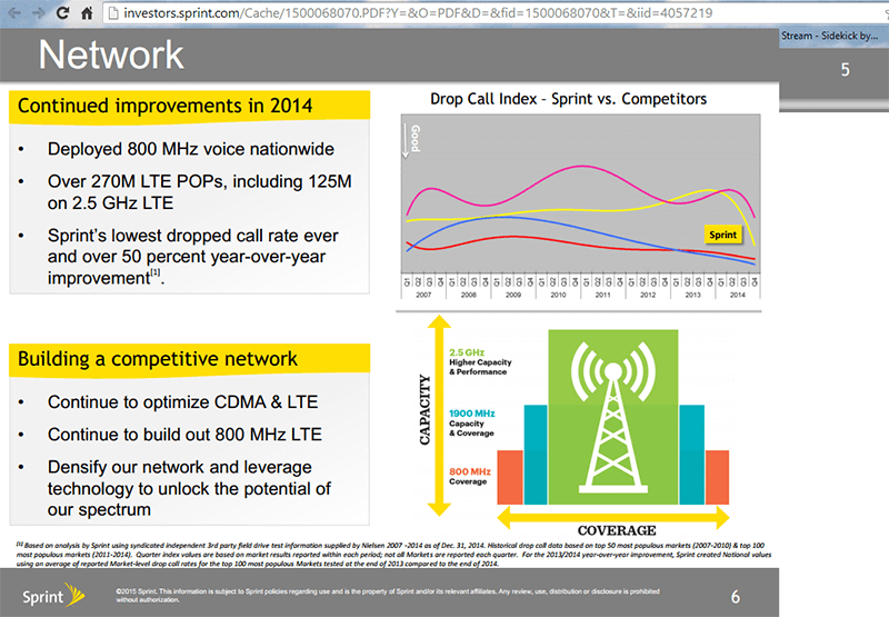 Sprint Adds Nearly 1 Million Connections in Q4 - Converge Digest