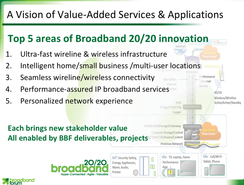 Broadband Forum Sets 20/20 Vision - Converge Digest