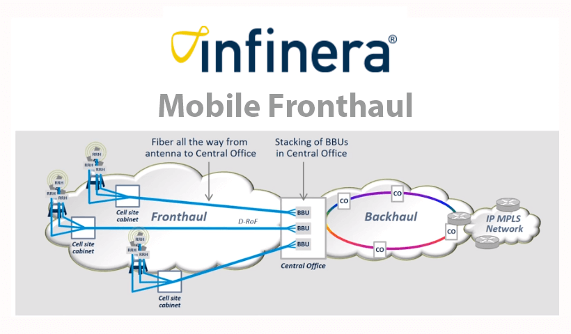 Hutchison First to Deploy Infinera for Mobile Fronthaul Across Hong ...