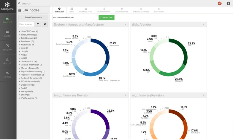Ericsson to Acquire NodePrime for Hyperscale Data Center Automation ...