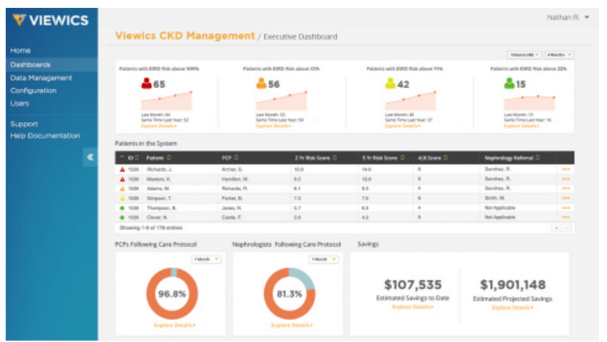 Viewics Secures $10.5 Million for Healthcare Analytics - Converge Digest