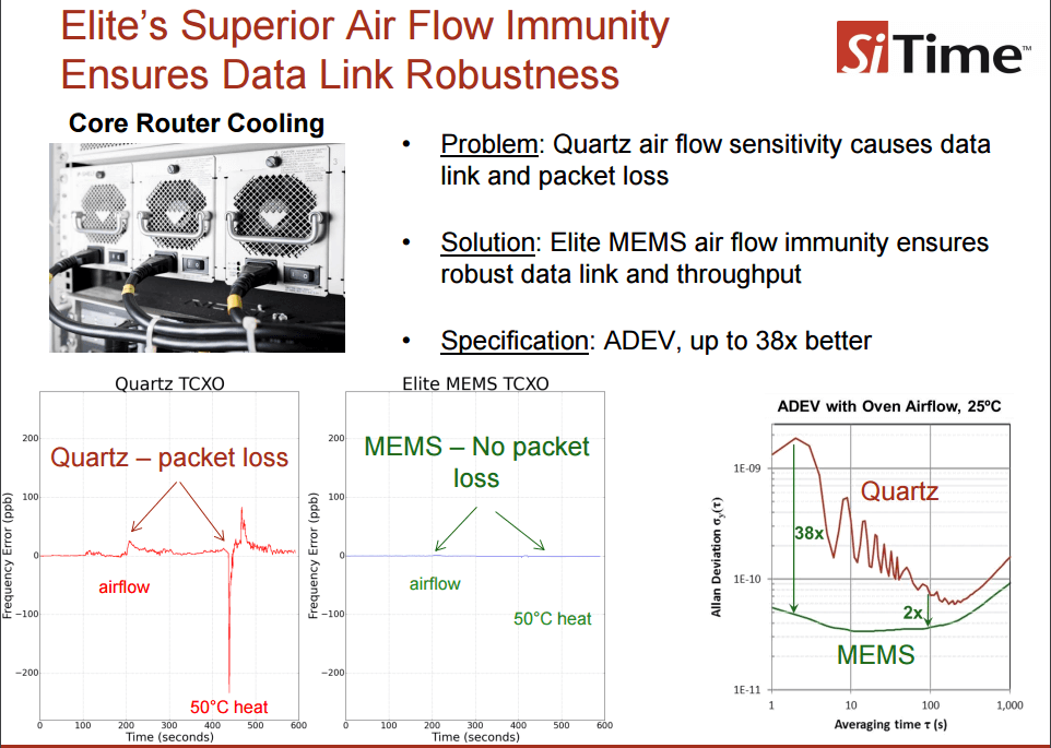 SiTime Unveils Next Gen Oscillators for Telecom and Networking Systems - Converge Digest