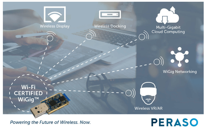 WiGig USB Adapter Gains Wi-Fi CERTIFIED Status - Converge Digest