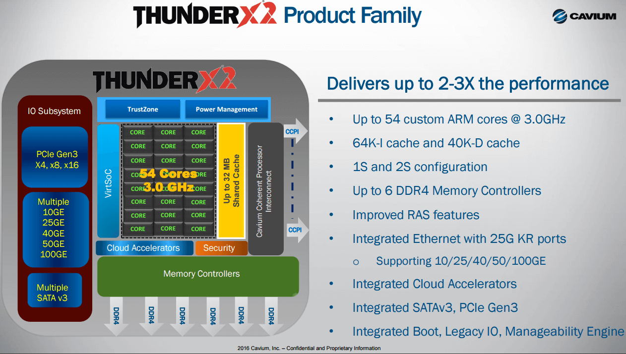 China Unicom Works with Cavium on ARM-based Network Gear - Converge Digest