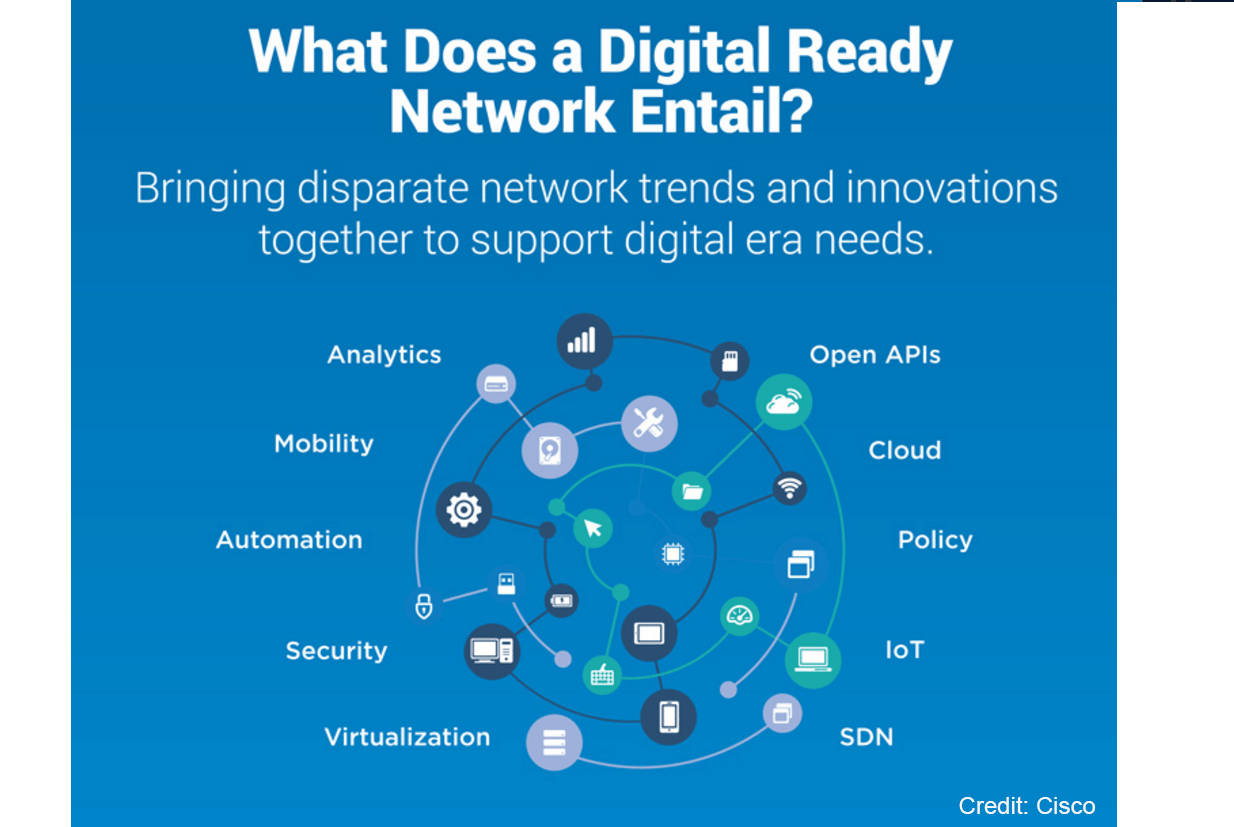Cisco Expands its DNA to enable Branch Network Virtualisation ...