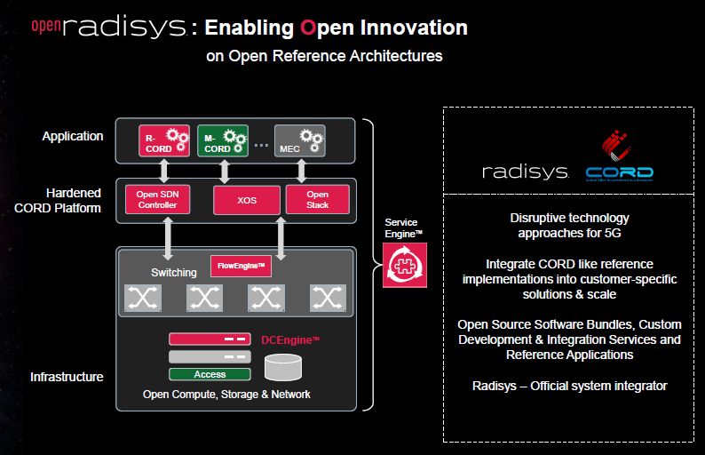 Radisys Shows Multi-Access CORD and Extensible RAN - Converge Digest