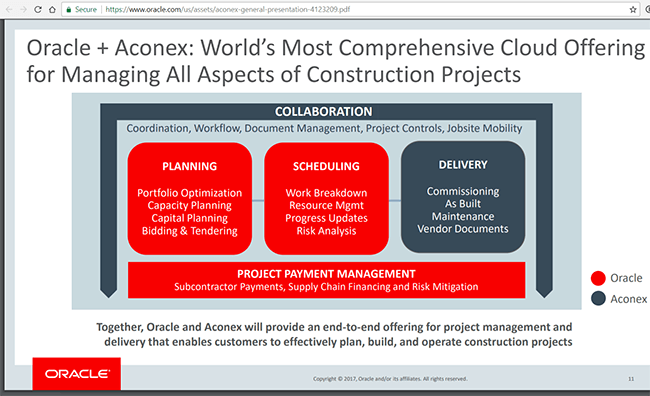 Oracle acquires Aconex for $1.2B - cloud collaboration tools - Converge Digest