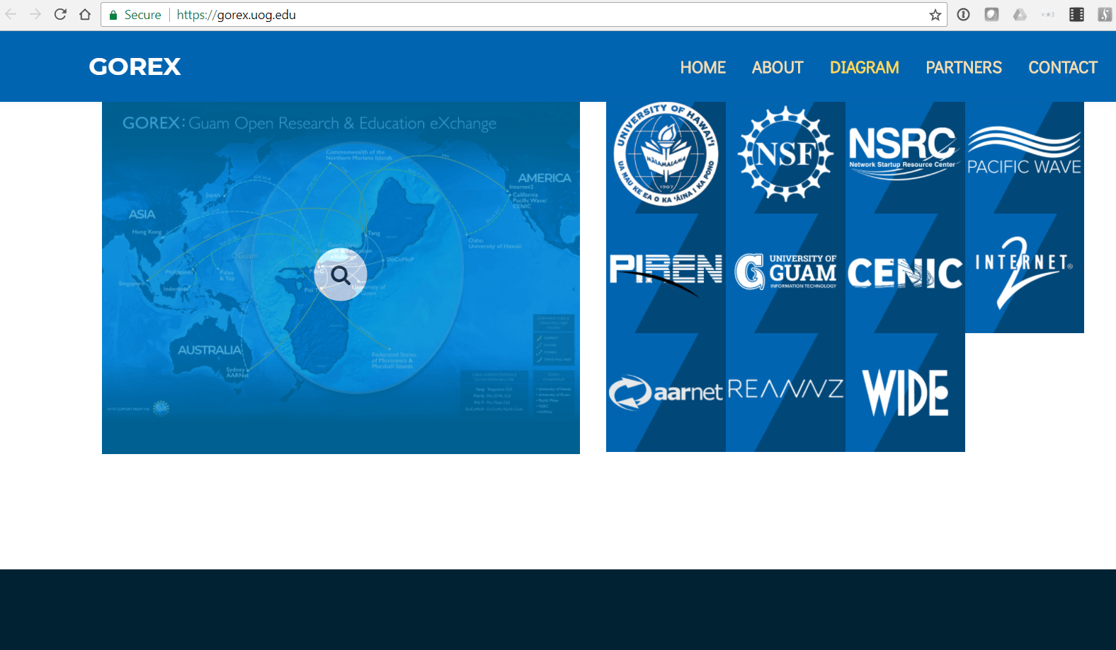 University of Guam lights 100G GOREX - Converge Digest