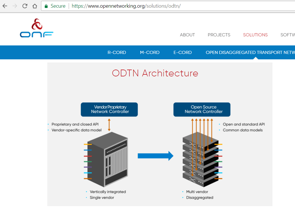Open Disaggregated Transport Network project gets underway - Converge ...