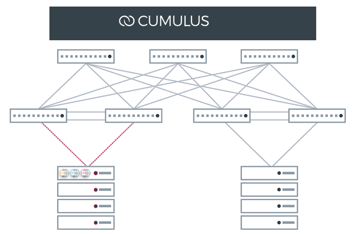 Cumulus Linux runs on Broadcom Trident 3 switches - Converge Digest
