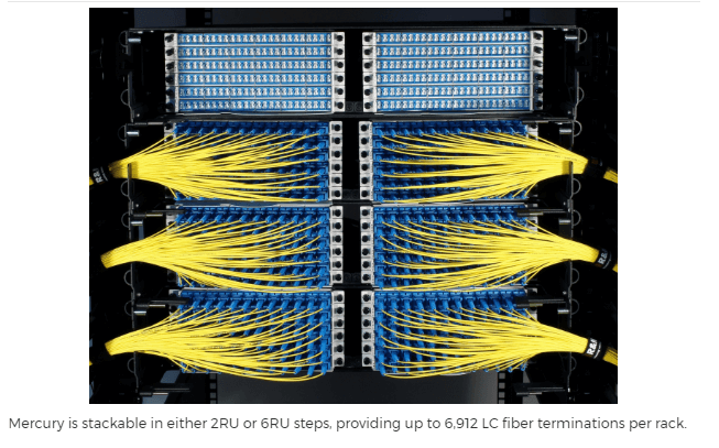 R&M intros a high-density fiber patch panel for data centers - Converge ...