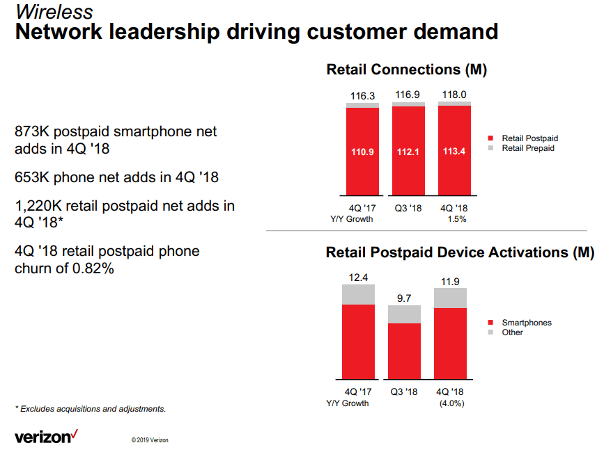 Verizon looks to 5G transformational change - Converge Digest