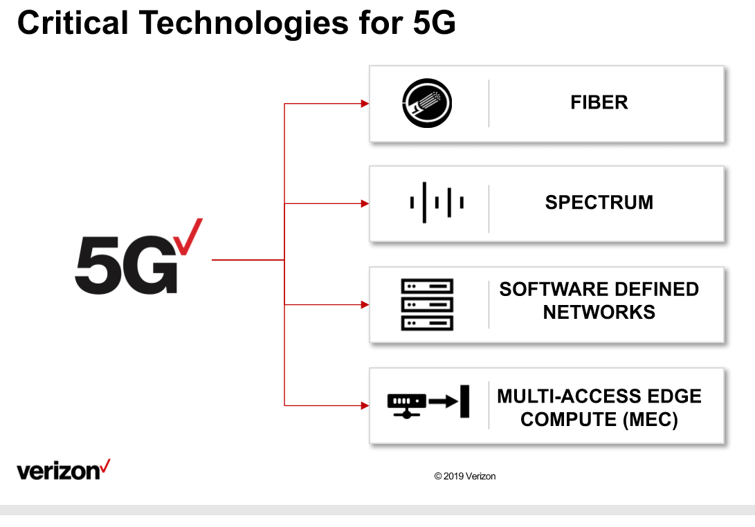 Verizon provides network transformation update - Converge Digest