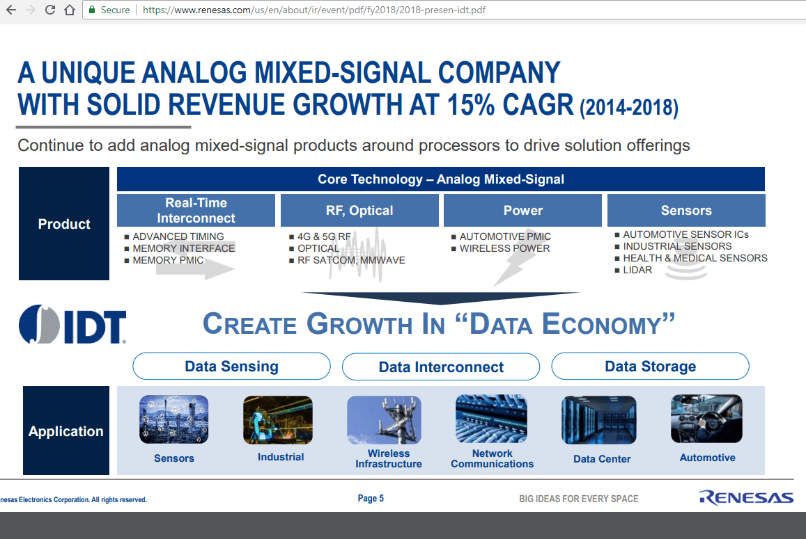 IDT launches 80G linear drivers for next-gen coherent - Converge Digest