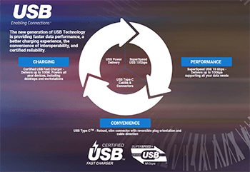 USB4 promises 40G over new cables - Converge Digest