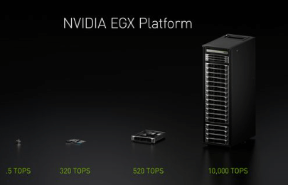 NVIDIA unveils EGX Edge Computing Platform - Converge Digest