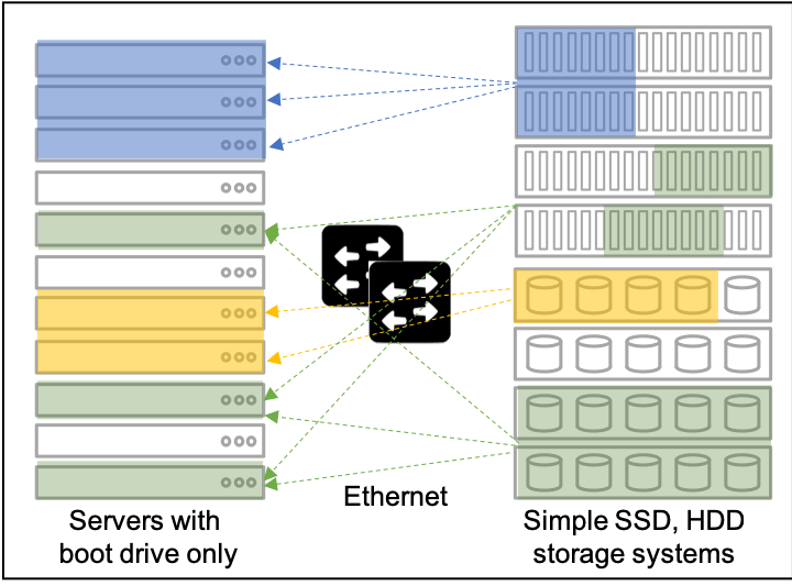 Blueprint: Turn Your Data Center into an Elastic Bare-Metal Cloud ...