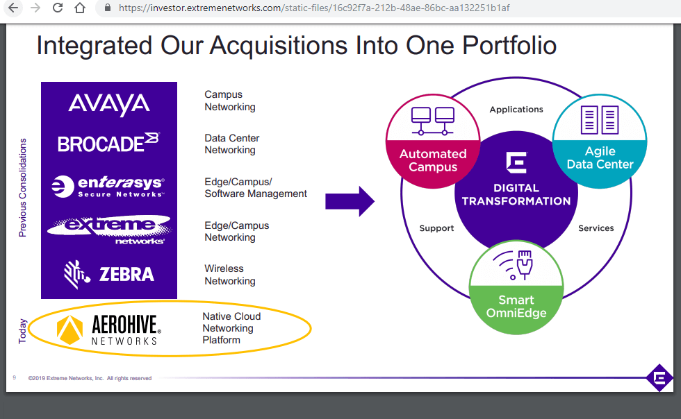 Extreme sees SD-WAN opportunities with Aerohive acquisition - Converge ...