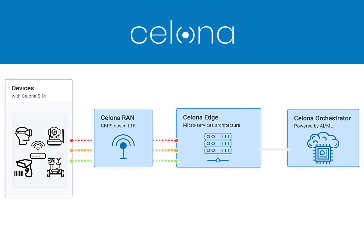 Celona tests performance edge with CBRS enterprise cellular - Converge ...