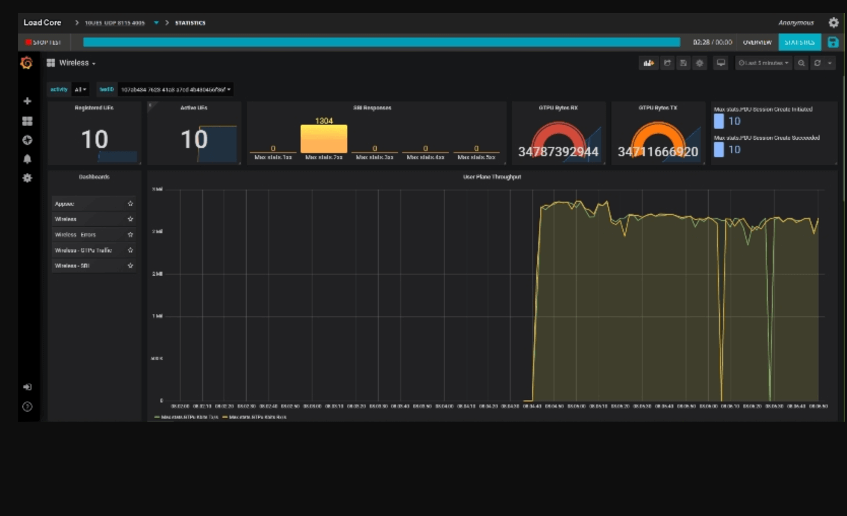 Keysight launches new 5G Core Network Test Solution - Converge Digest