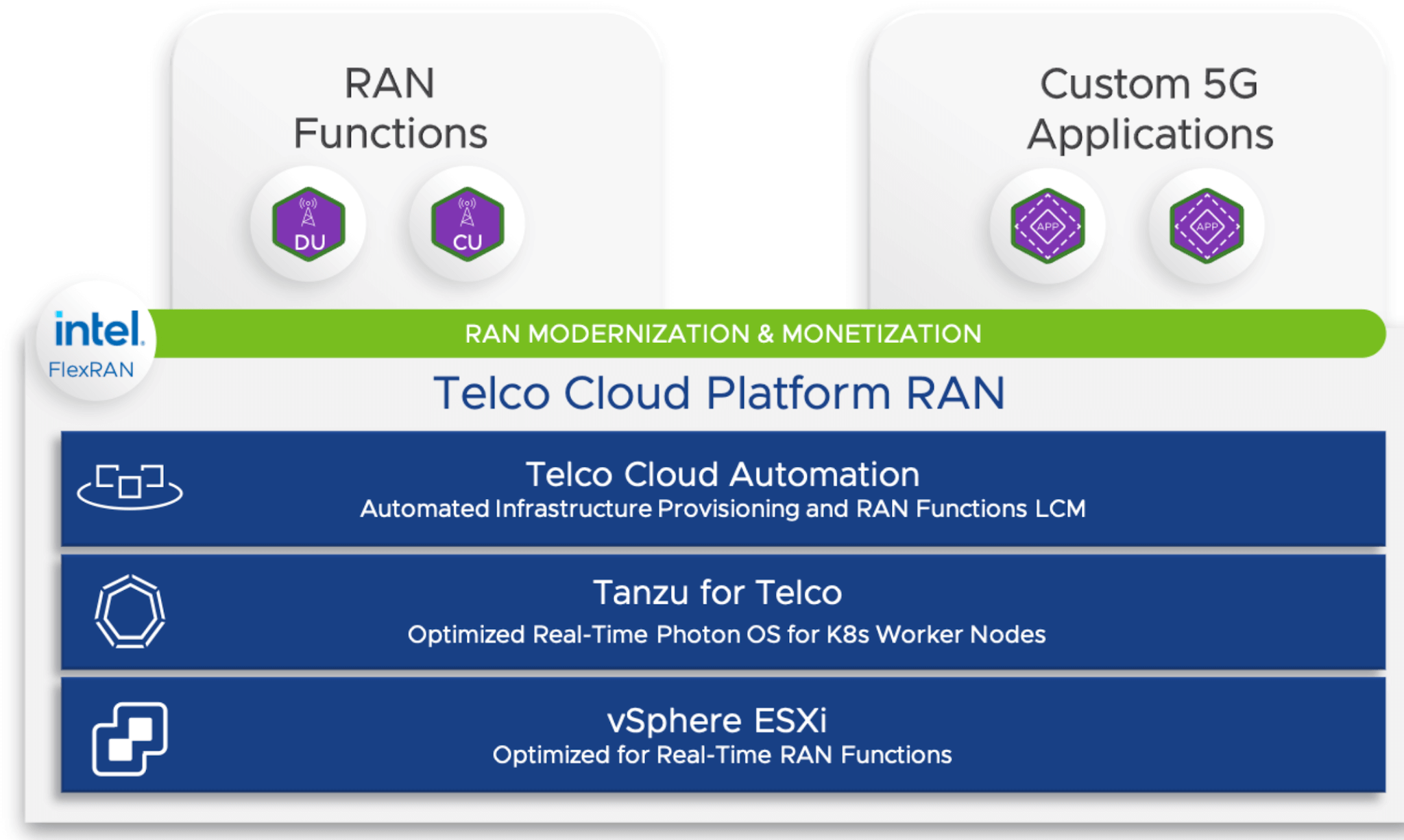 VMware Telco Cloud aims for O-RAN - Converge Digest