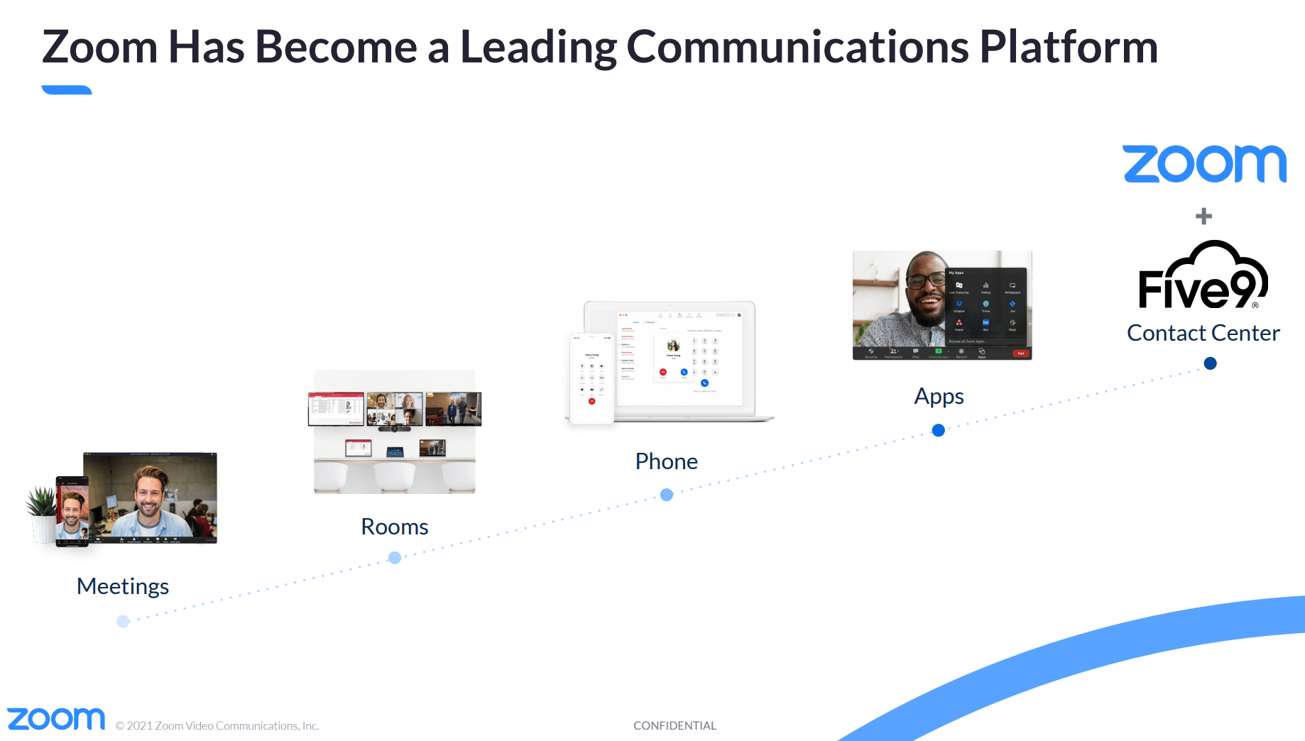 Zoom to acquire Five9 for cloud contact center as a service - Converge ...