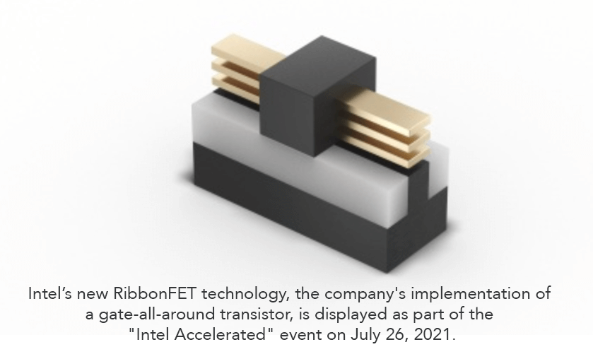 Intel unveils RibbonFET transistor architecture - Converge Digest