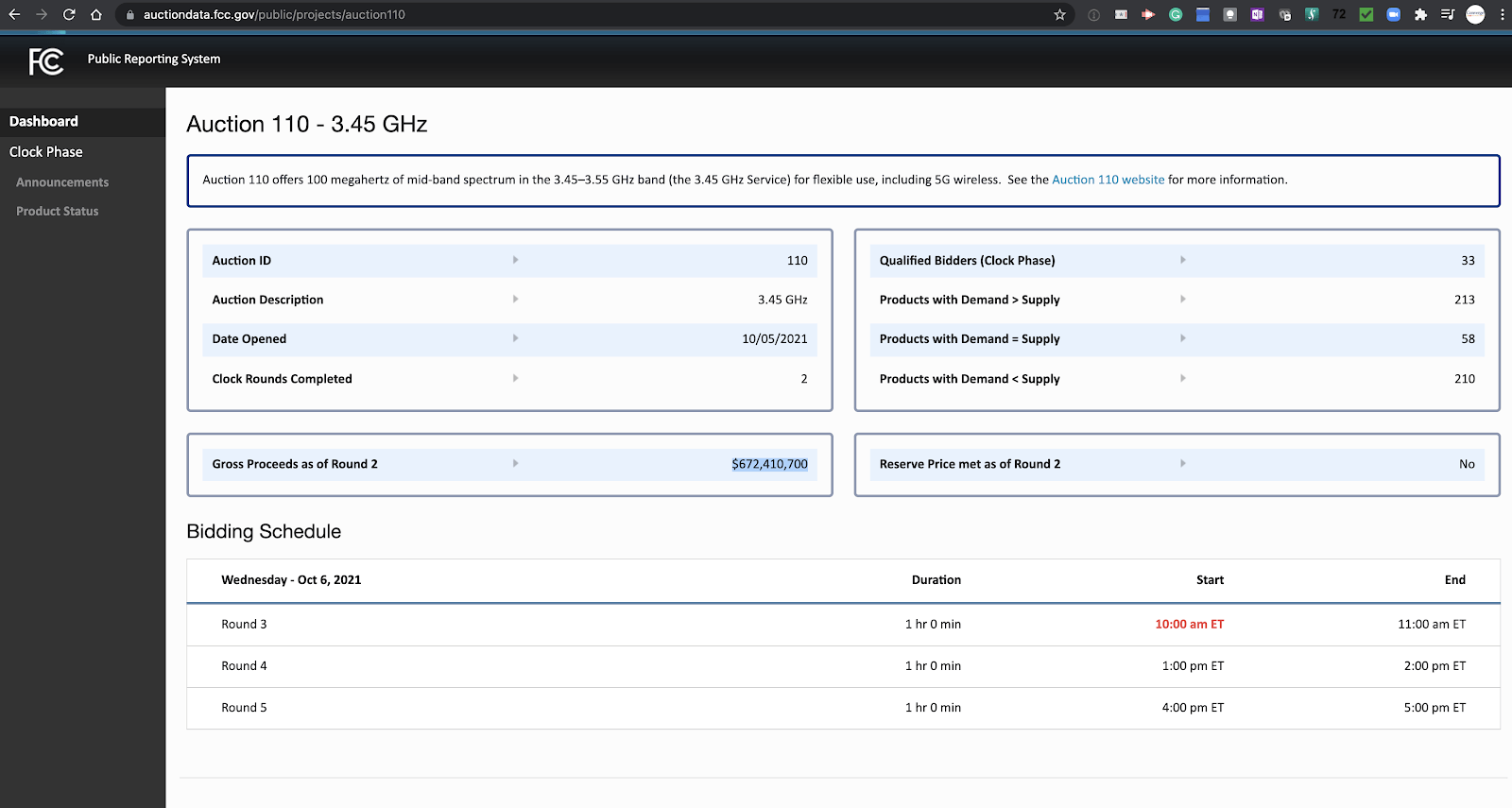 FCC's mid-band spectrum auction hits $672M on first day - Converge Digest