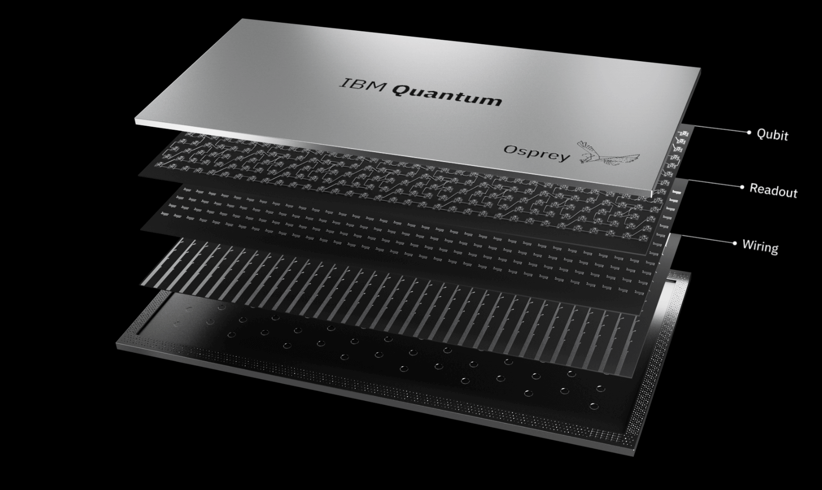 IBM unveils 433-quantum bit processor - Converge Digest IBM unveils 433-quantum bit processor - Converge Digest