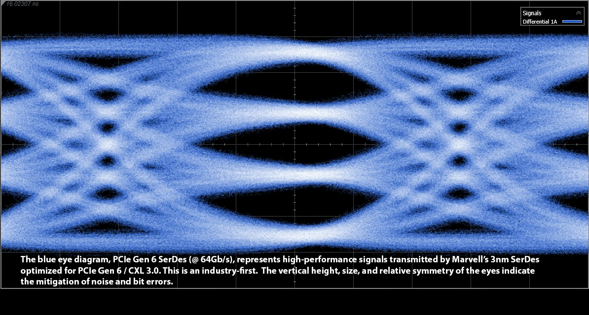 Marvell advances its high-speed interconnects on TSMC's 3nm node ...
