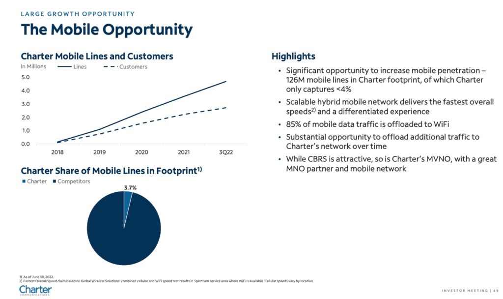 Charter to deploy Nokia CBRS RAN to offload from leased network ...