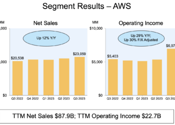 Amazon opens AWS Direct Connect in Manila - Converge Digest