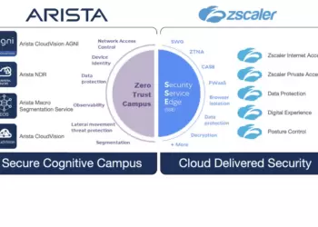 Arista debuts enterprise-class WAN Routing System - Converge Digest