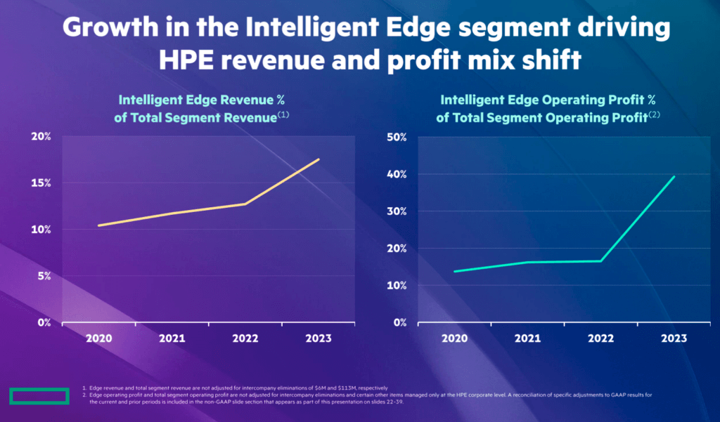 HPE + Juniper merger targets AI-native networking - Converge Digest