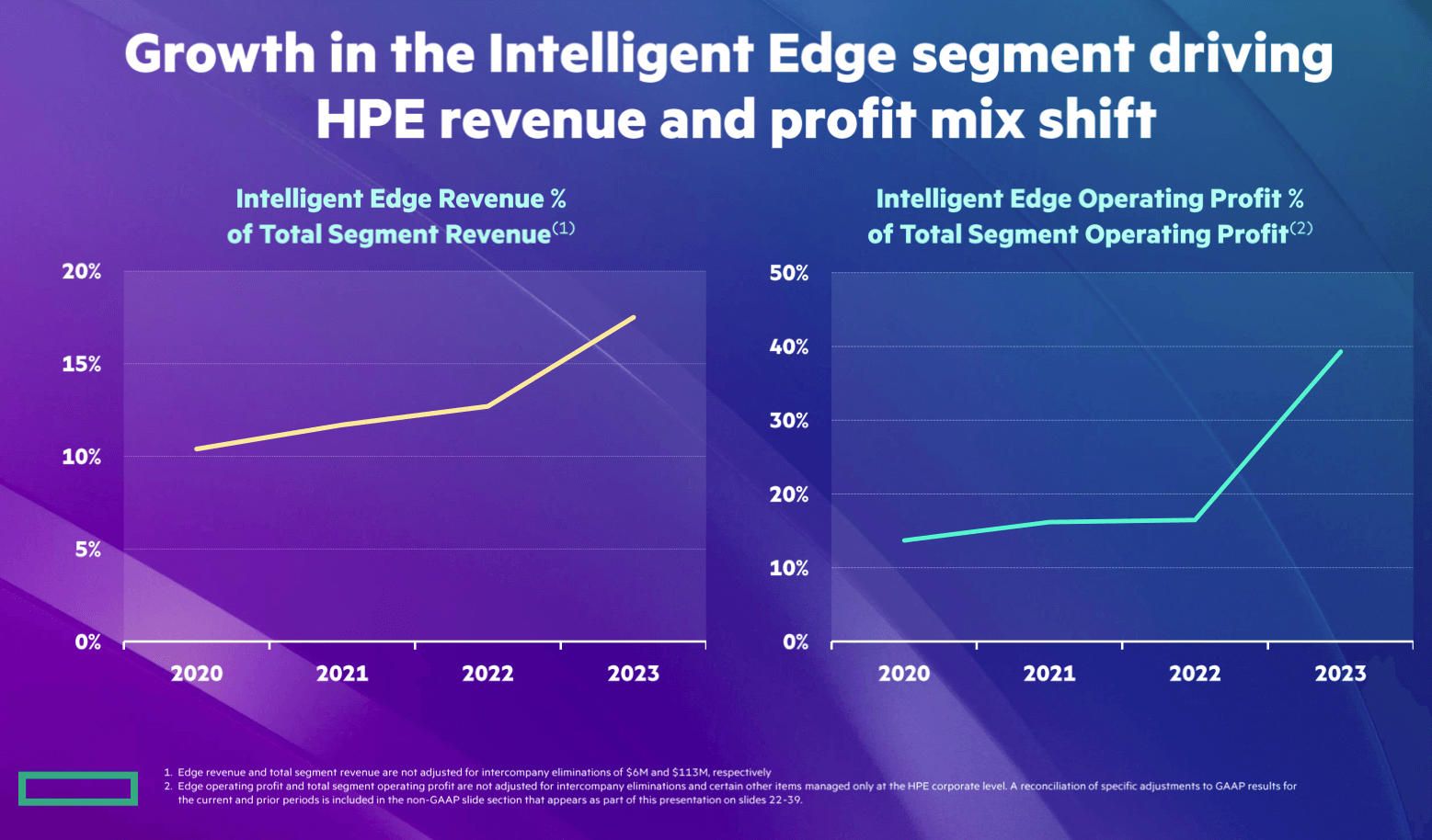 HPE + Juniper merger targets AI-native networking - Converge Digest