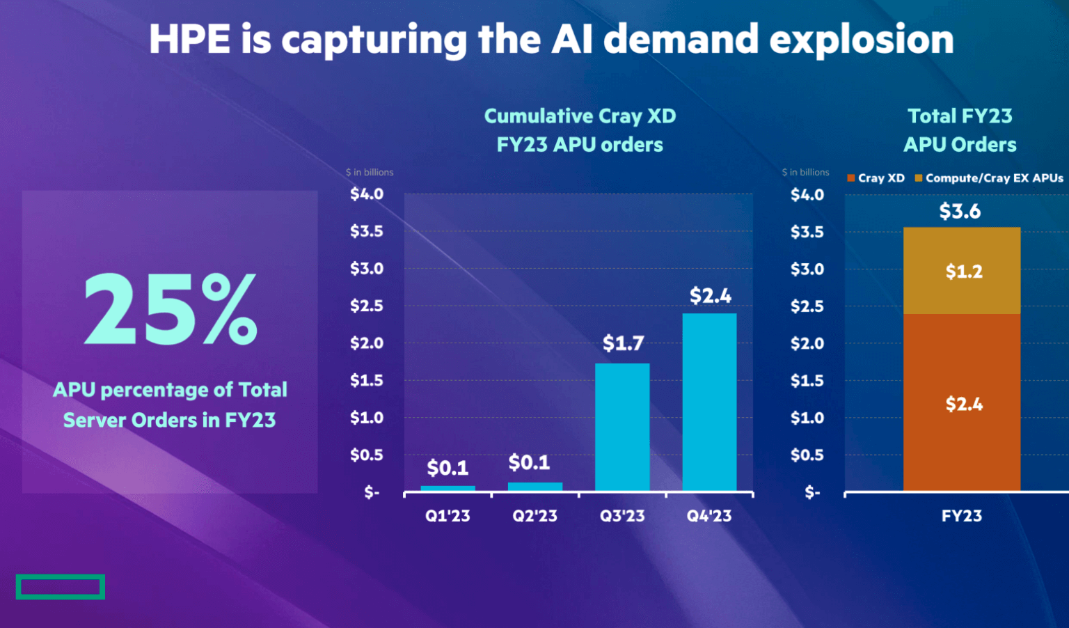 HPE + Juniper merger targets AI-native networking - Converge Digest